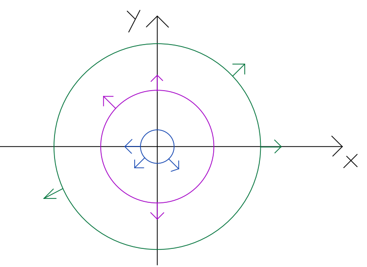 Spring 2021: Math 2173 (Engineering Mathematics B) – Sohail Farhangi